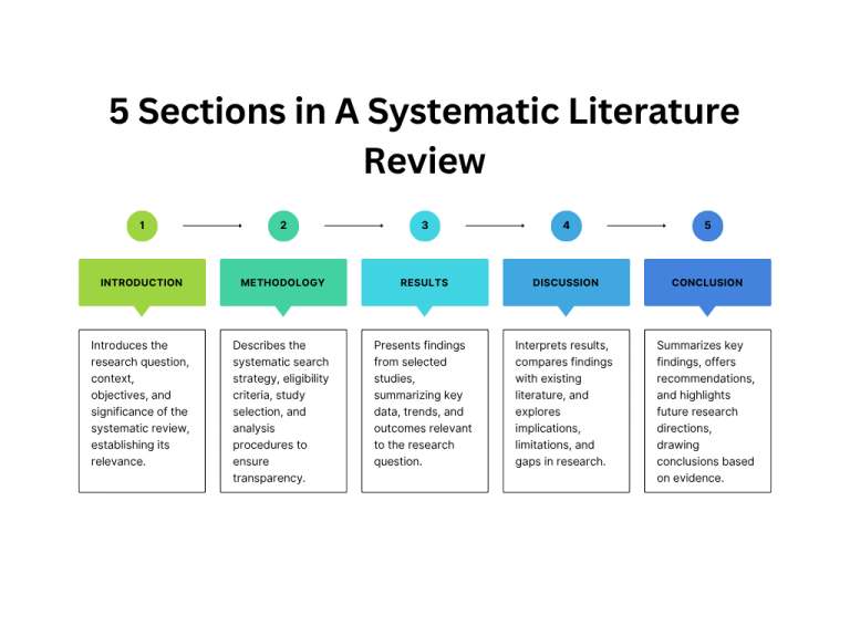 What is a Systematic Literature Review | Systematic Review