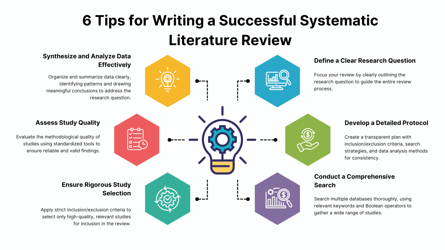 How to Conduct a Systematic Literature Review | A Comprehensive Guide ...