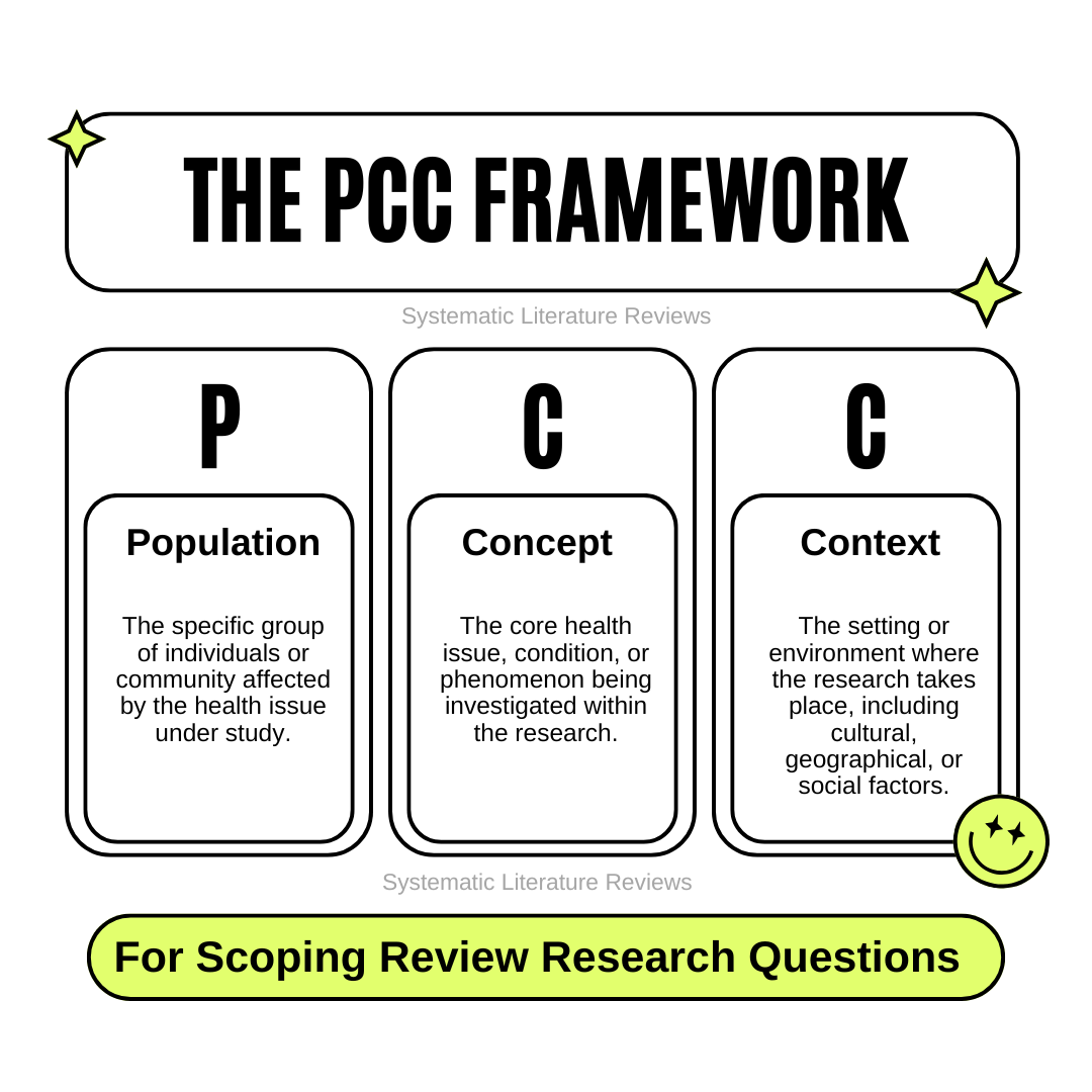 Pcc Framework Best For Scoping Review Research Questions