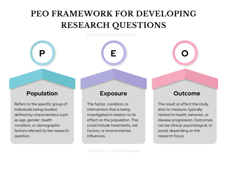 PEO Framework for Formulating Qualitative Research Questions